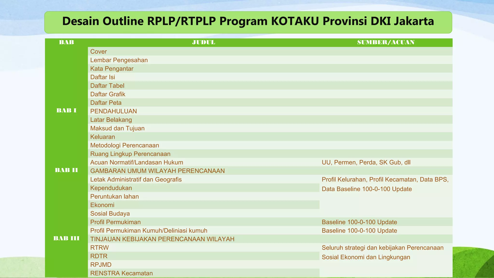 Capaian Program KOTAKU DKI jakarta | PPT