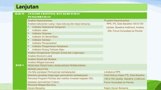 Capaian Program KOTAKU DKI jakarta | PPT