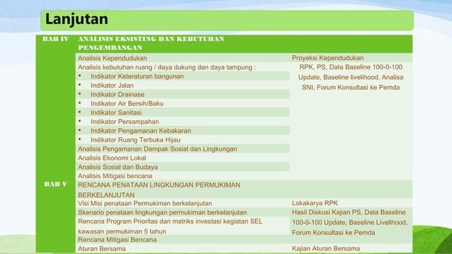 Capaian Program KOTAKU DKI jakarta | PPT