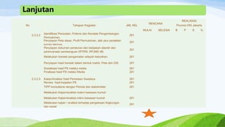 Capaian Program KOTAKU DKI jakarta | PPT