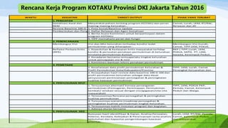 Capaian Program KOTAKU DKI jakarta | PPT