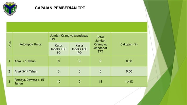 Capaian Program TBC KAB Batang Hari 2024 terbaru.pptx