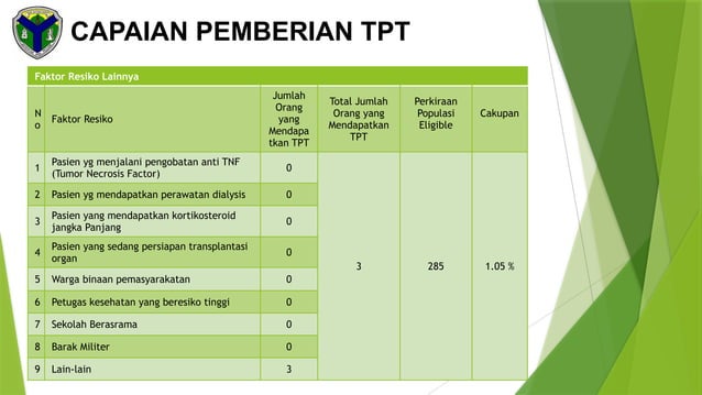 Capaian Program TBC KAB Batang Hari 2024 terbaru.pptx