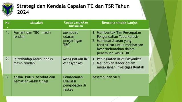 Capaian Program TBC KAB Batang Hari 2024 terbaru.pptx
