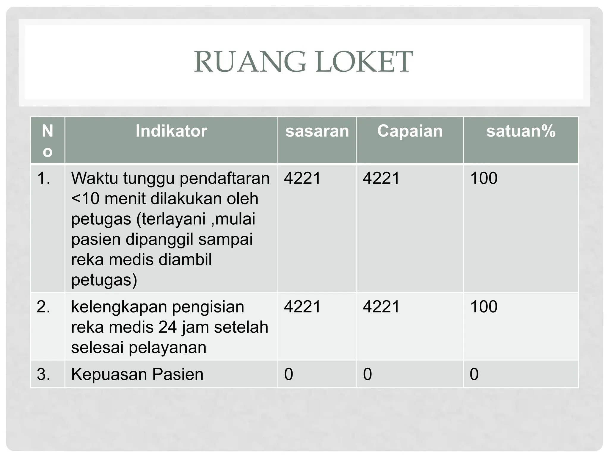 CAPAIAN indikator PROGRAM UKP oktober.ppt