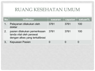 CAPAIAN indikator PROGRAM UKP oktober.ppt