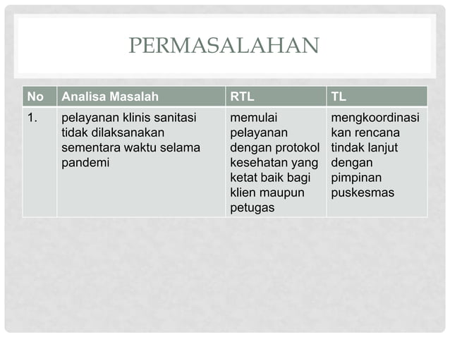 CAPAIAN indikator PROGRAM UKP oktober.ppt