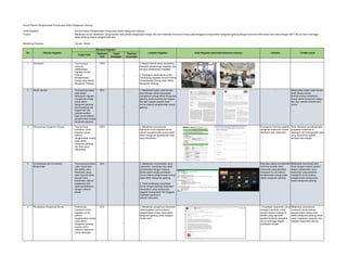 Capaian Progres Survei Gedung hijau kuning biru | PPT