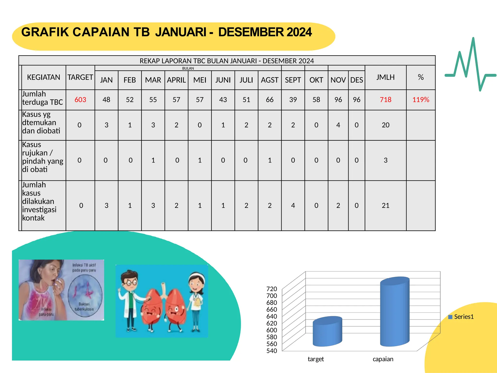 capaian TBC dan HIV januari-desember 2024 (1).pptx