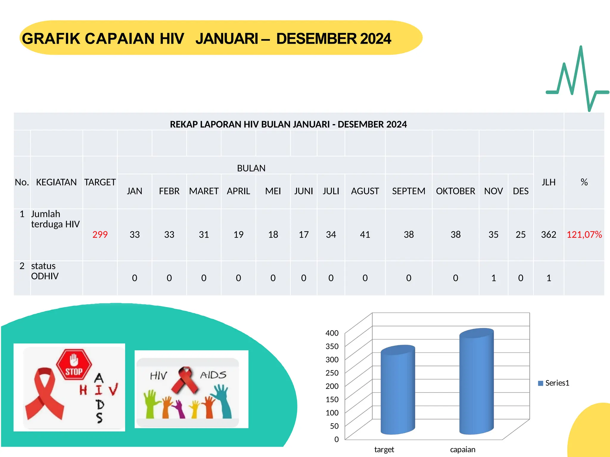 capaian TBC dan HIV januari-desember 2024 (1).pptx