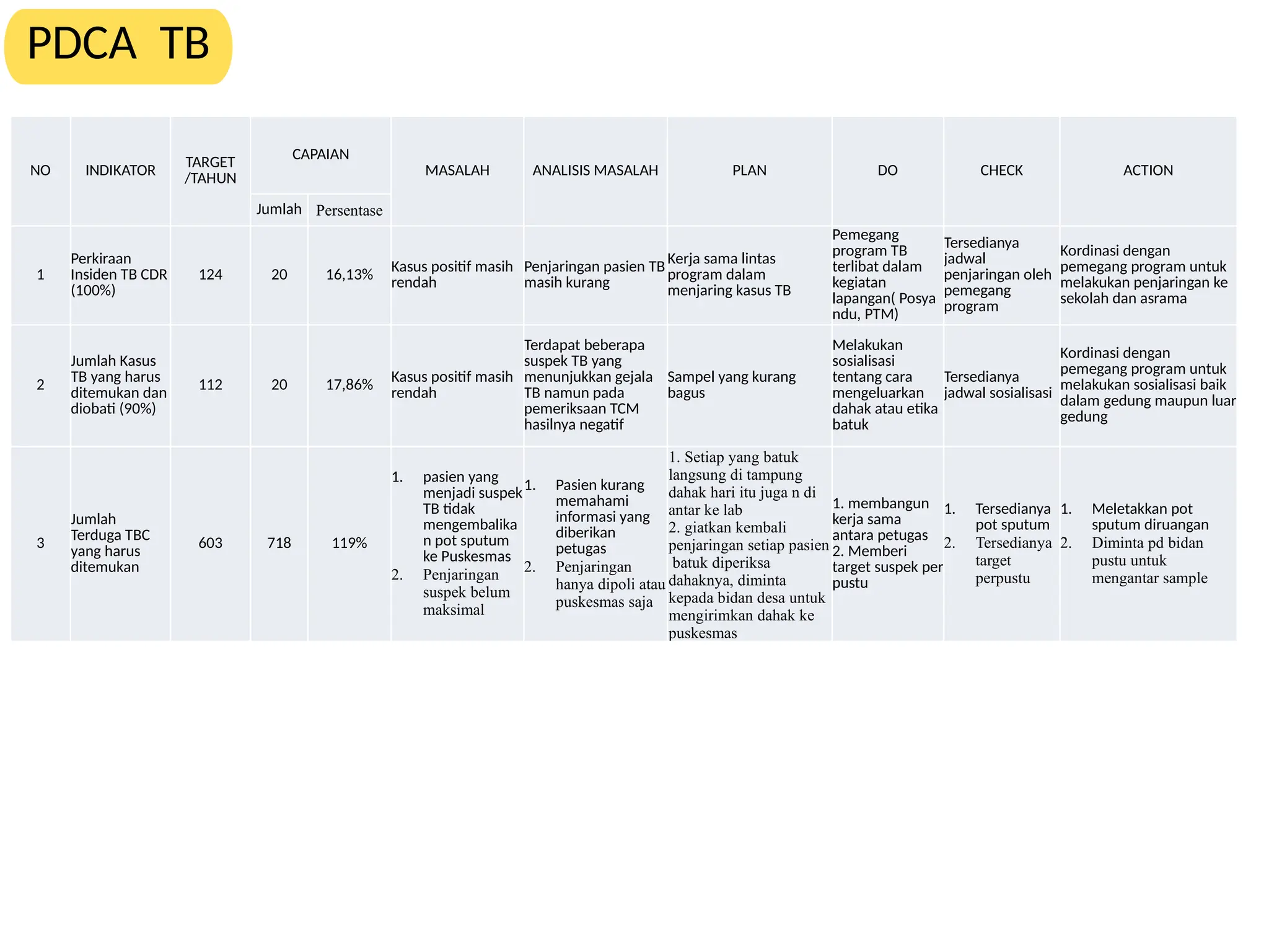 capaian TBC dan HIV januari-desember 2024 (1).pptx