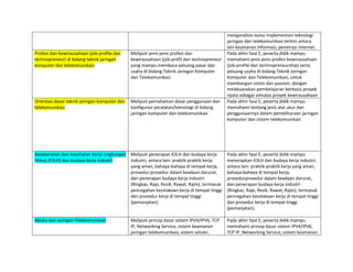 capaian TJKT VERSI 2.docx