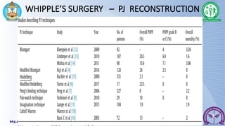 Updated core concepts for management of Pancreatic cancer | PPTX