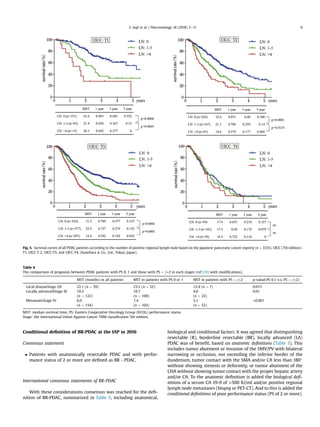 Ca pancreas resecable | PDF