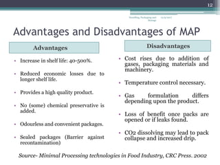 Controlled atmospheric and Modified atmospheric packaging using ...