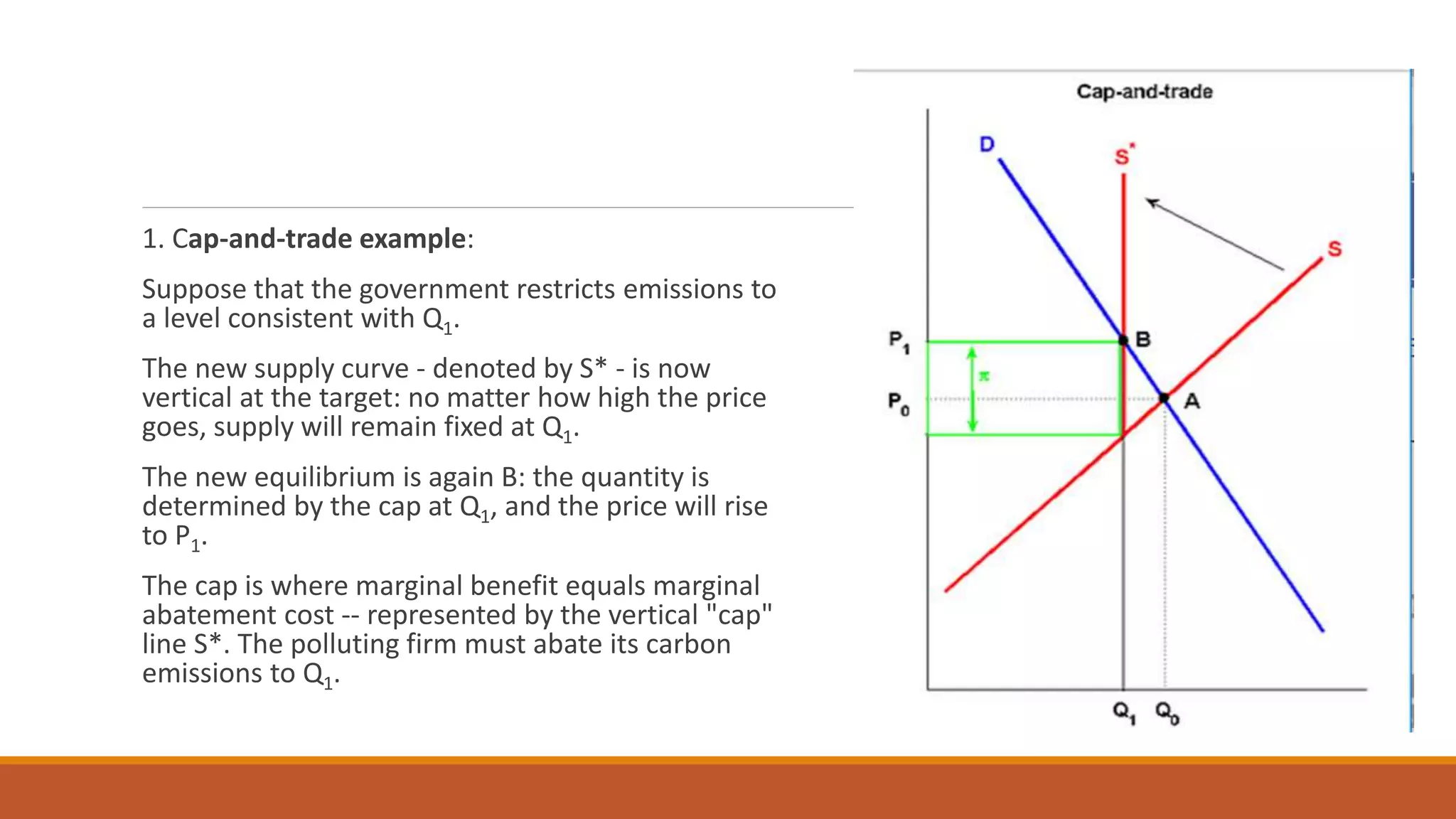 Cap and trade 2022.pptx