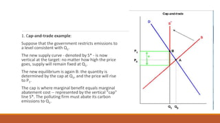 Cap and trade 2022.pptx