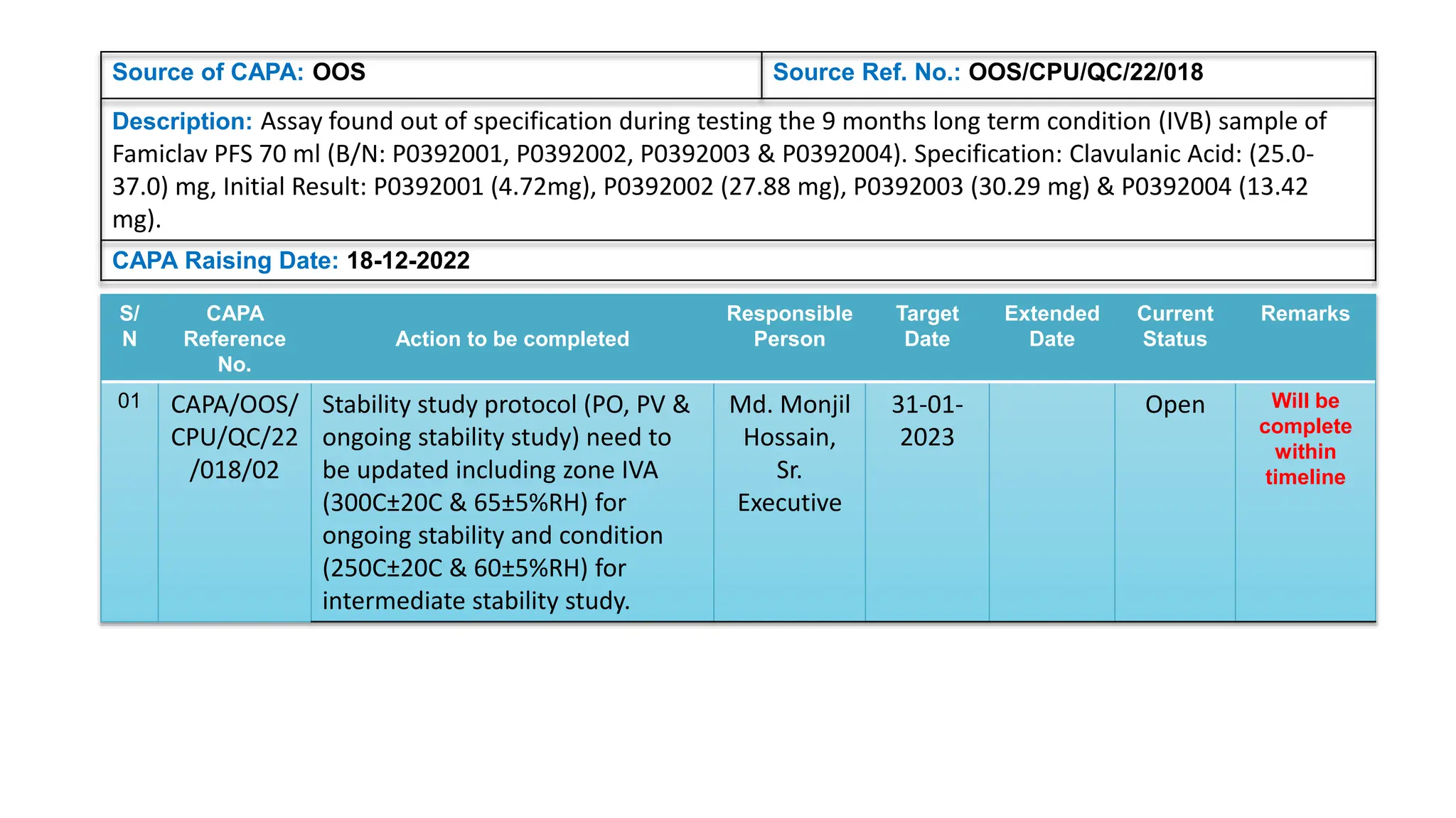 CAAxxx of January'23 & February'23.pptx