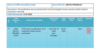 CAAxxx of January'23 & February'23.pptx