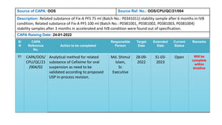 CAAxxx of January'23 & February'23.pptx