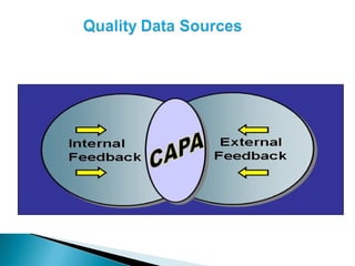 CAPA | PPT