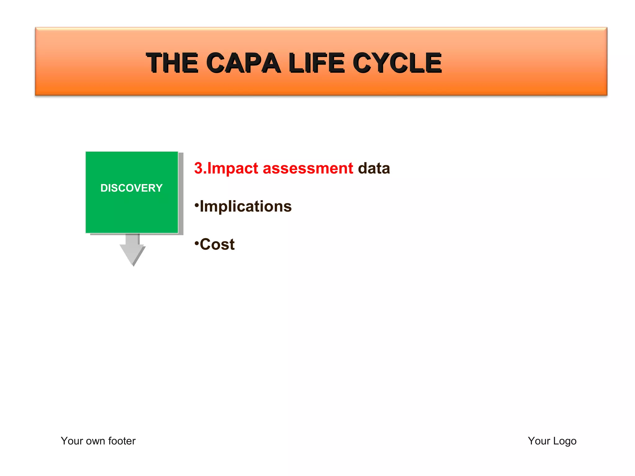 Corrective And Preventive Action Capa Ppt Business Business And