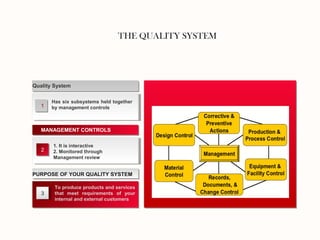 Corrective and Preventive action (CAPA) | PPT