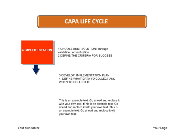 Corrective and Preventive action (CAPA) | PPT | Business | Business and ...