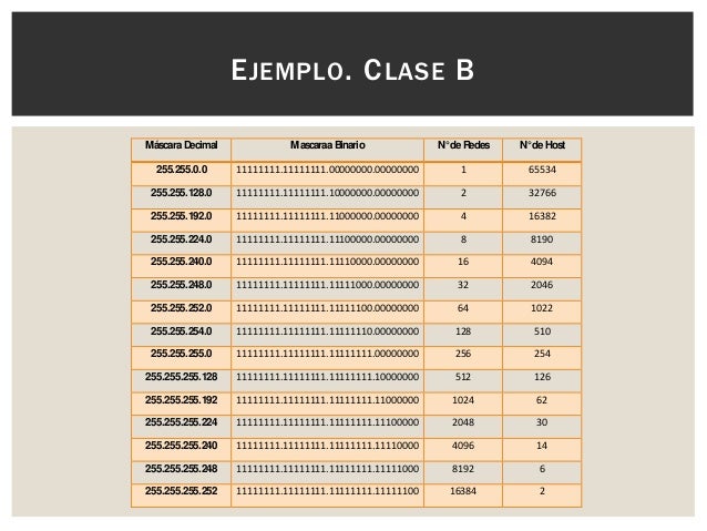 Clases de Redes - Mind42