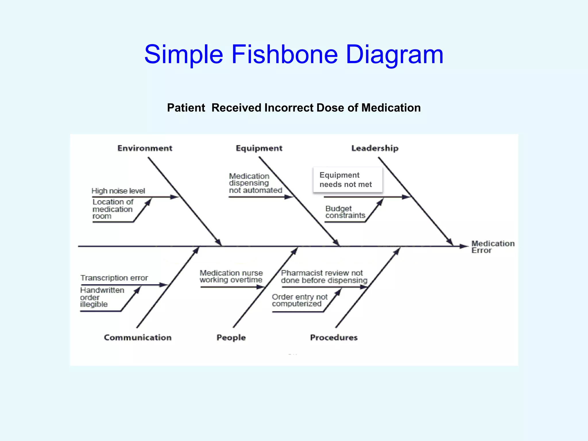CAPA,_Root_Cause_Analysis_and_Risk_Management-1.ppt