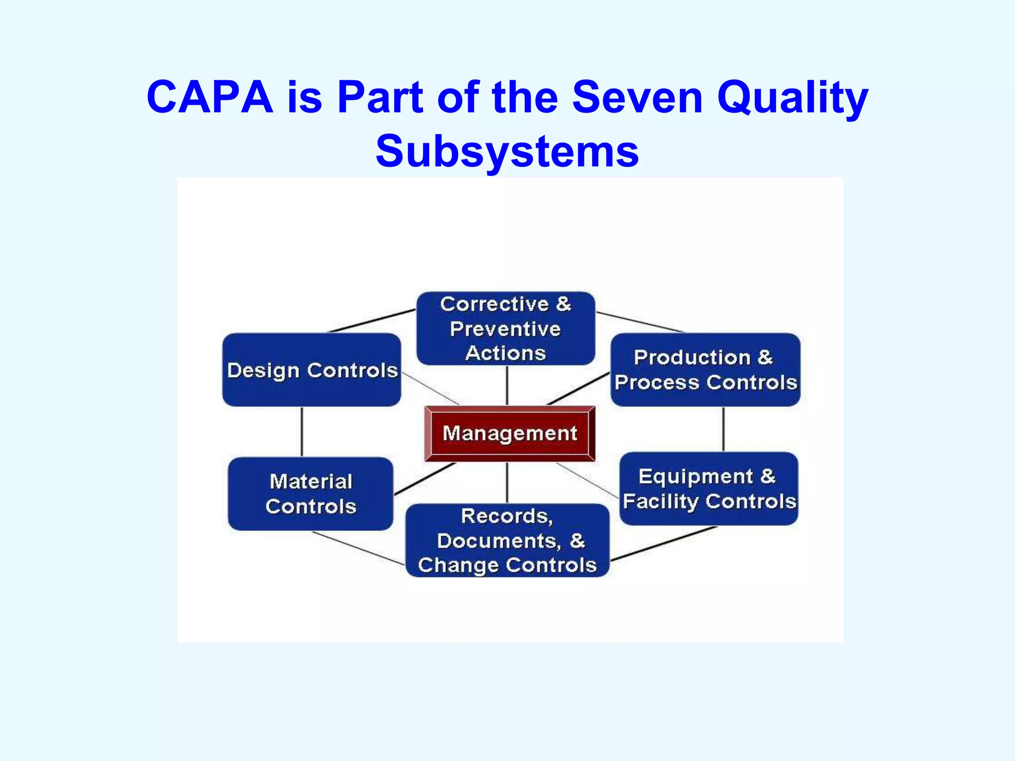 CAPA,_Root_Cause_Analysis_and_Risk_Management-1.ppt
