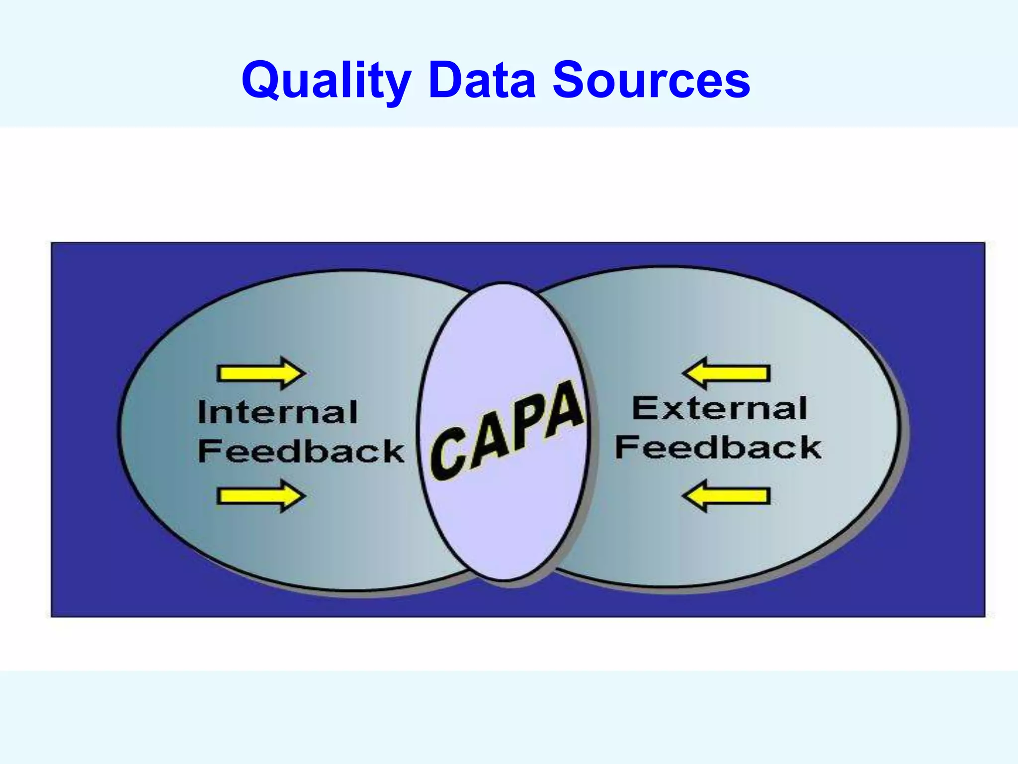 CAPA,_Root_Cause_Analysis_and_Risk_Management-1.ppt