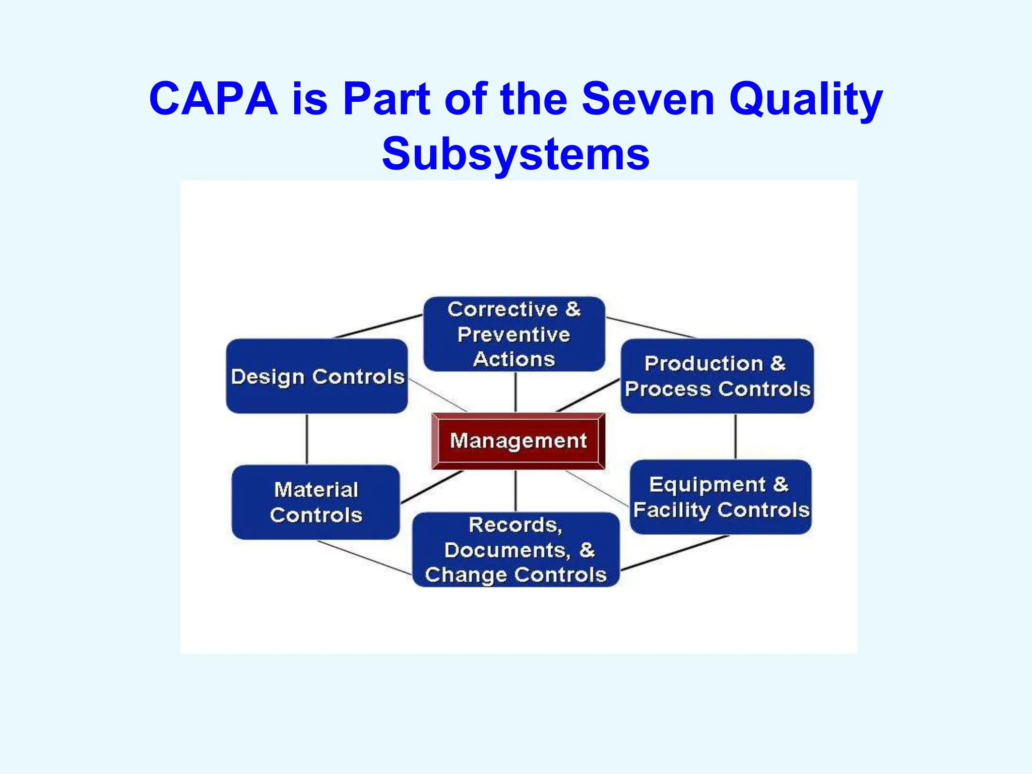 CAPA,_Root_Cause_Analysis_and_Risk_Management-1.ppt