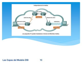 Capas del Modelo OSI y sus Funciones | PDF