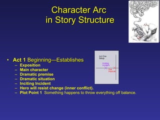 Capa Screenwriting | PPT