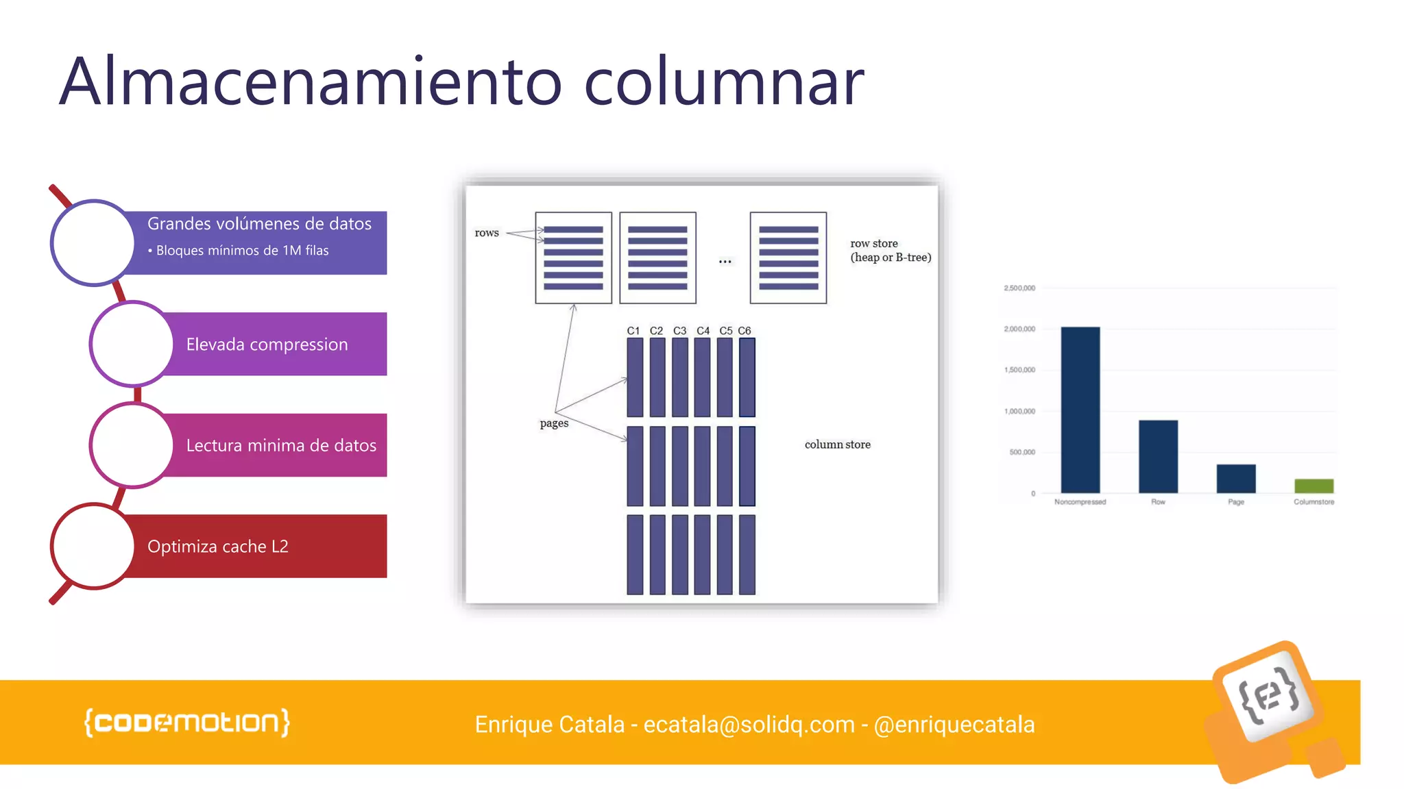 Capas de acceso a datos .net escalables de verdad contra SQL Server | PDF