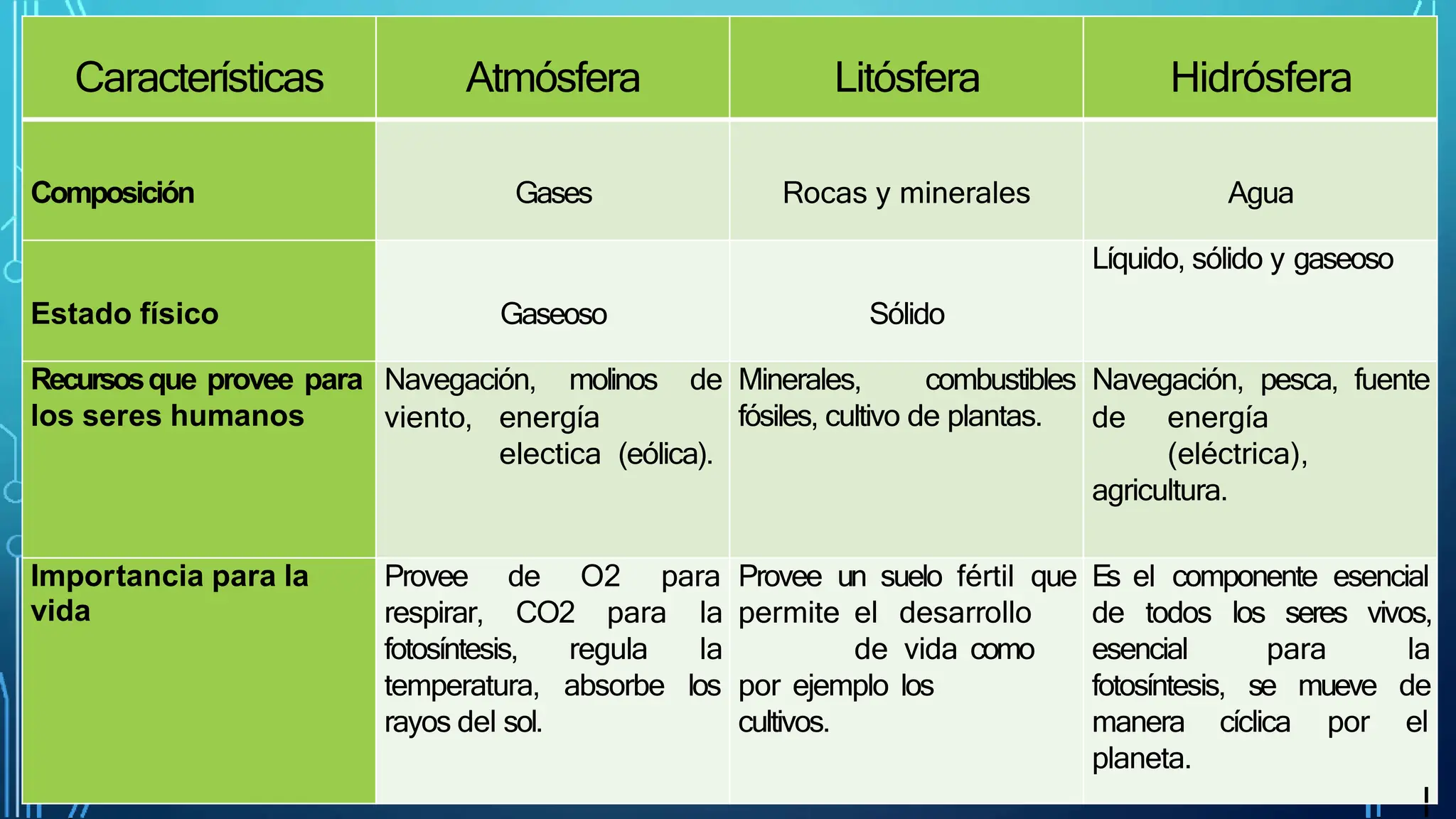 Capas de la tierra, litosfera, hidrosfera, atmosfera | PPTX