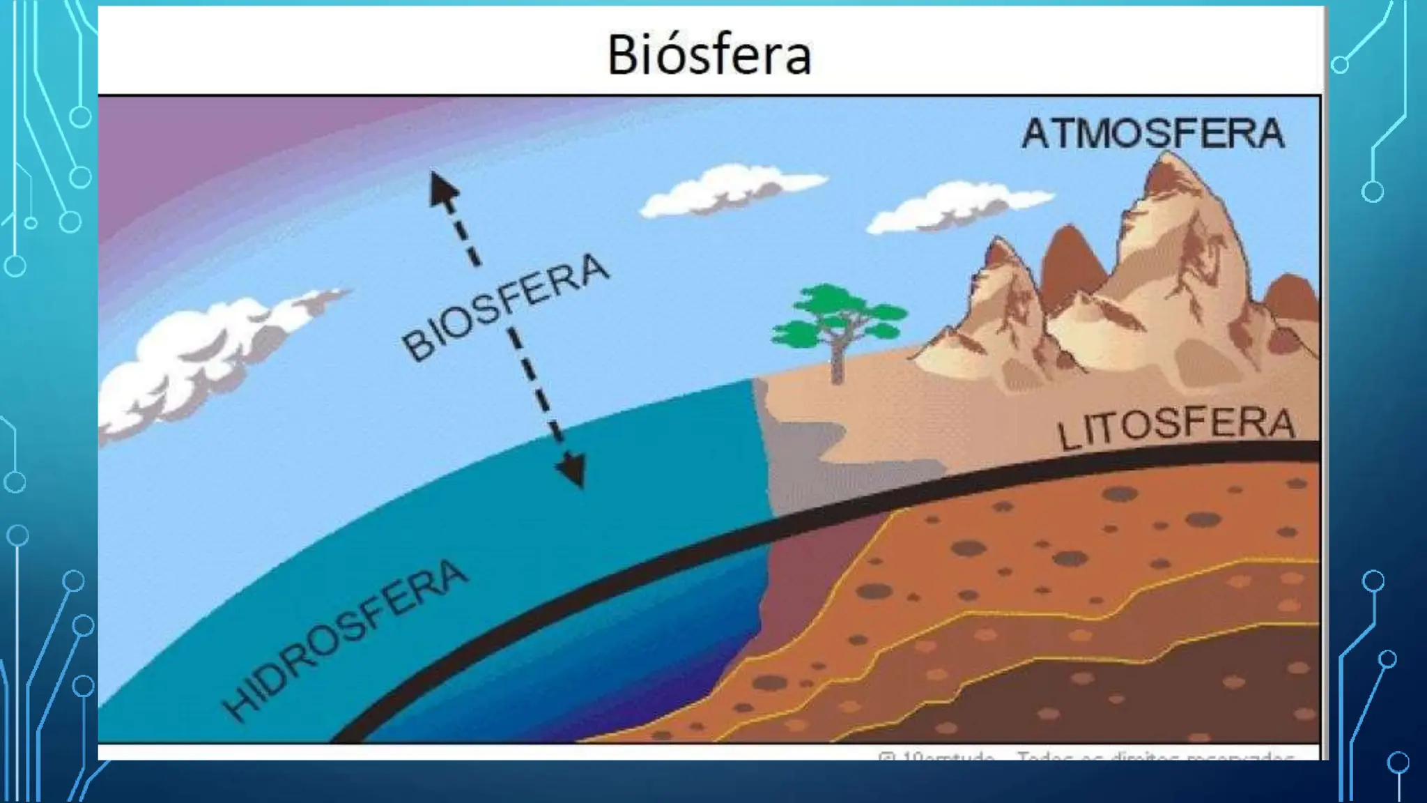 Capas de la tierra, litosfera, hidrosfera, atmosfera | PPTX