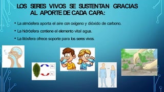 Capas de la tierra, litosfera, hidrosfera, atmosfera | PPTX