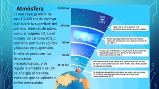 Capas de la tierra, litosfera, hidrosfera, atmosfera | PPTX