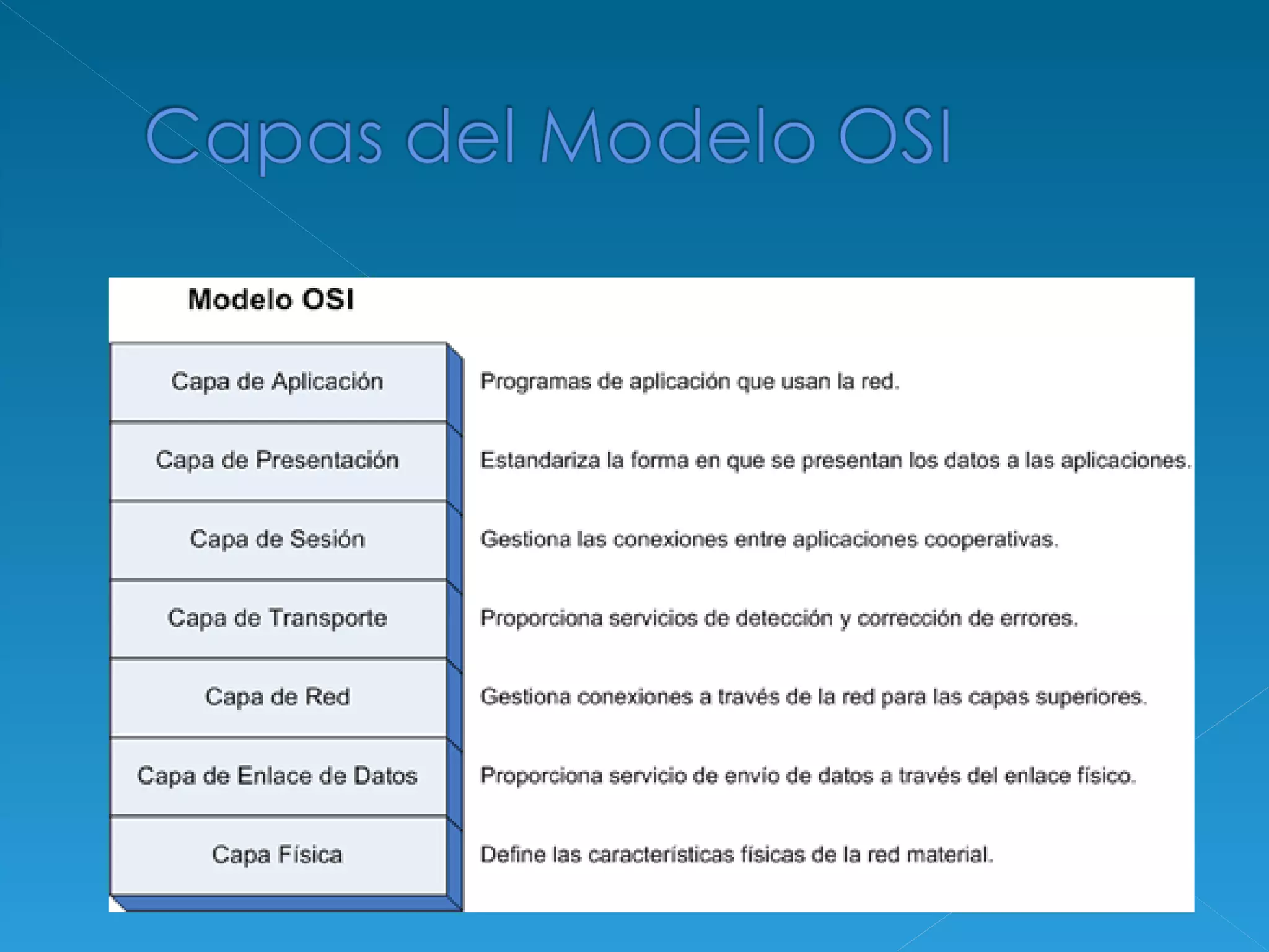 CAPA DE PRESENTACION Y APLICACION | PPT