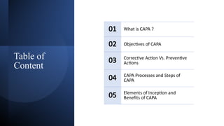 Corrective and preventive Actions (CAPA).pptx