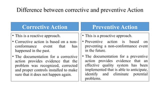 Corrective and preventive Actions (CAPA).pptx