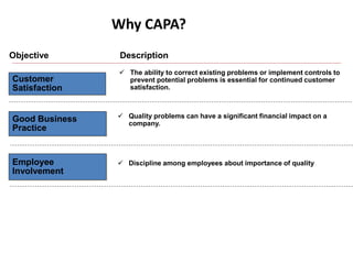 Operating Excellence is built on Corrective & Preventive Actions | PPT