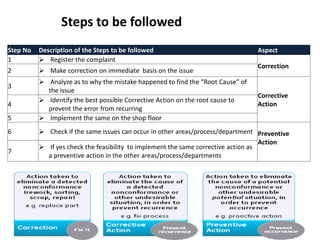 Operating Excellence is built on Corrective & Preventive Actions | PPT
