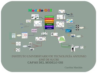 Capas modelo osi | PDF