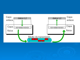 Capas de Modelo Osi | PPT