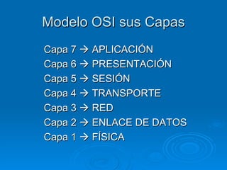 Capas de Modelo Osi | PPT