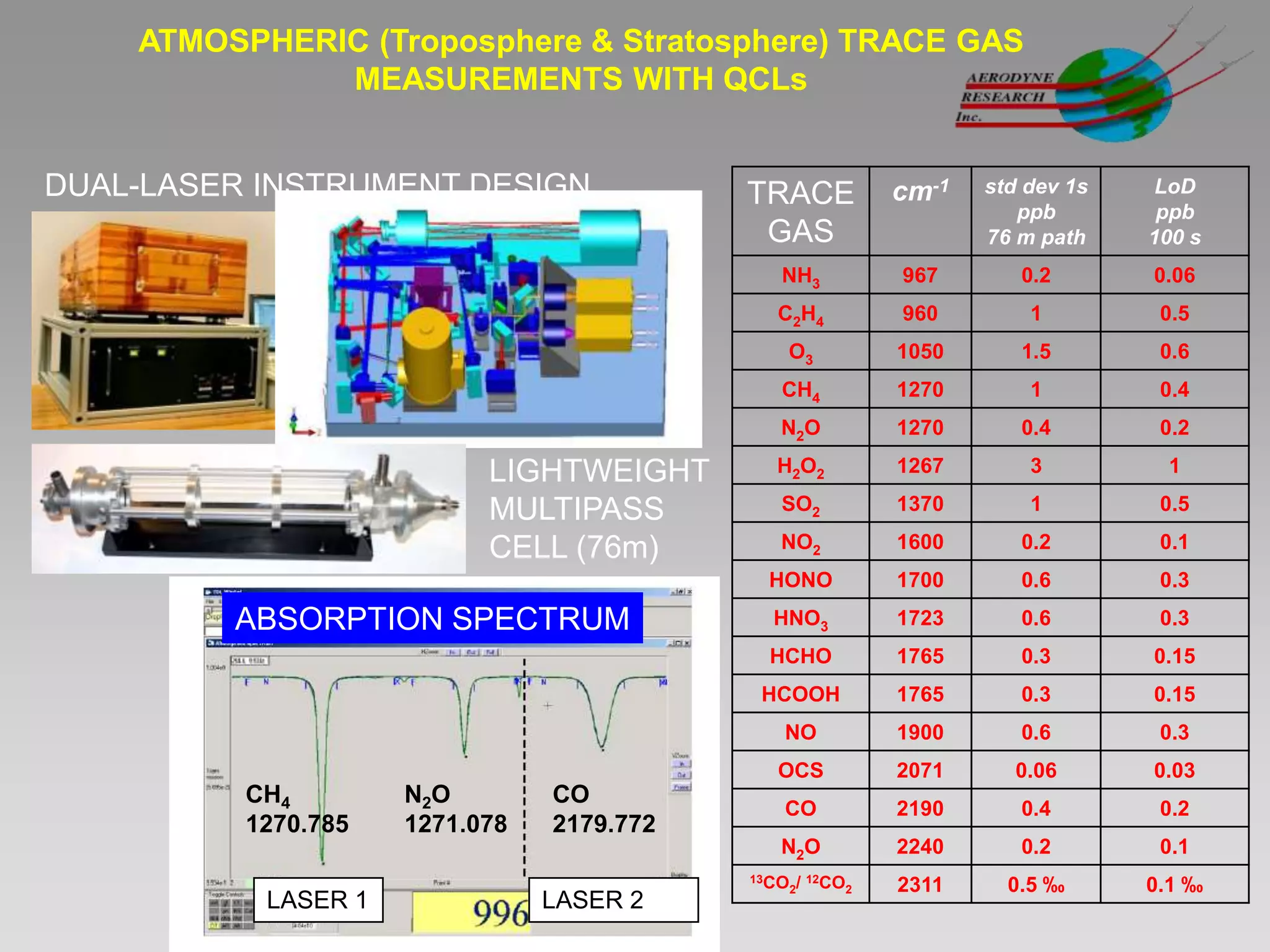 Federico Capasso: Photonics as Design | PPT