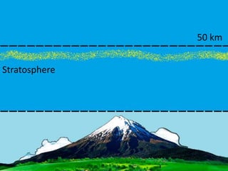 Layers of the Earth's atmosphere | PPTX